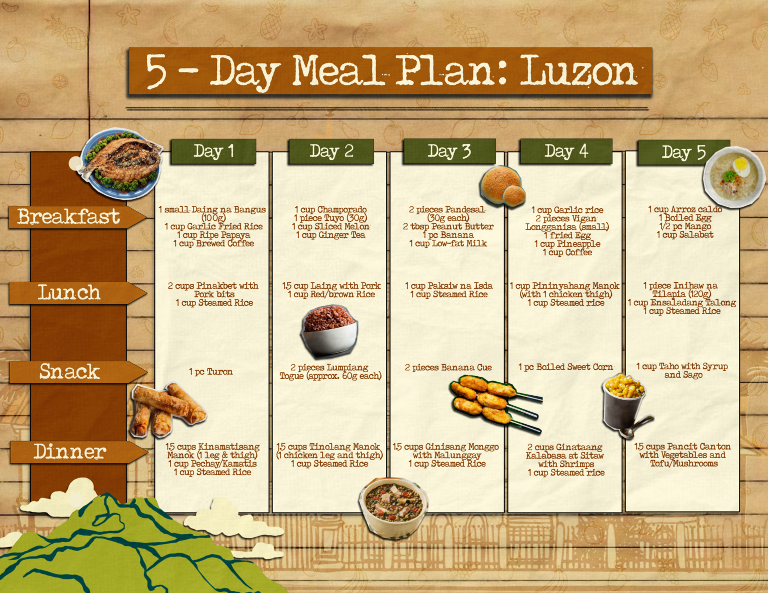 Meal Plans for Busy Pinoys - Grace Banal, Dietitian